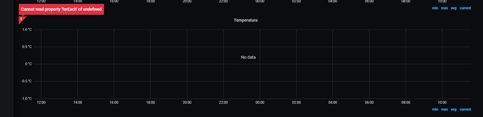Grafana 710 Cannot Read Property Foreach Of Undefined · Issue 8 · Autohomecorpautohome