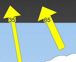 reconfigure fluxes · Issue #67 · graasp/graasp-app-greenhouse-effect ...
