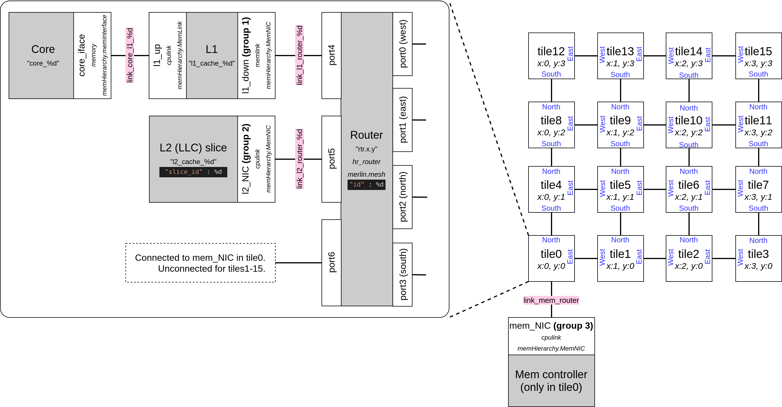 FATAL: l1_cache_1:memlink (MemNICBase) cannot find a destination for address · Issue #1490 ...