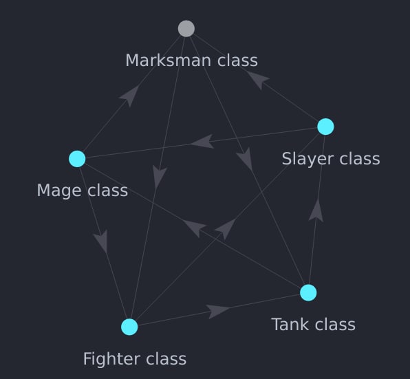 GitHub - kaptoxa/wildrift: utility script for wild rift