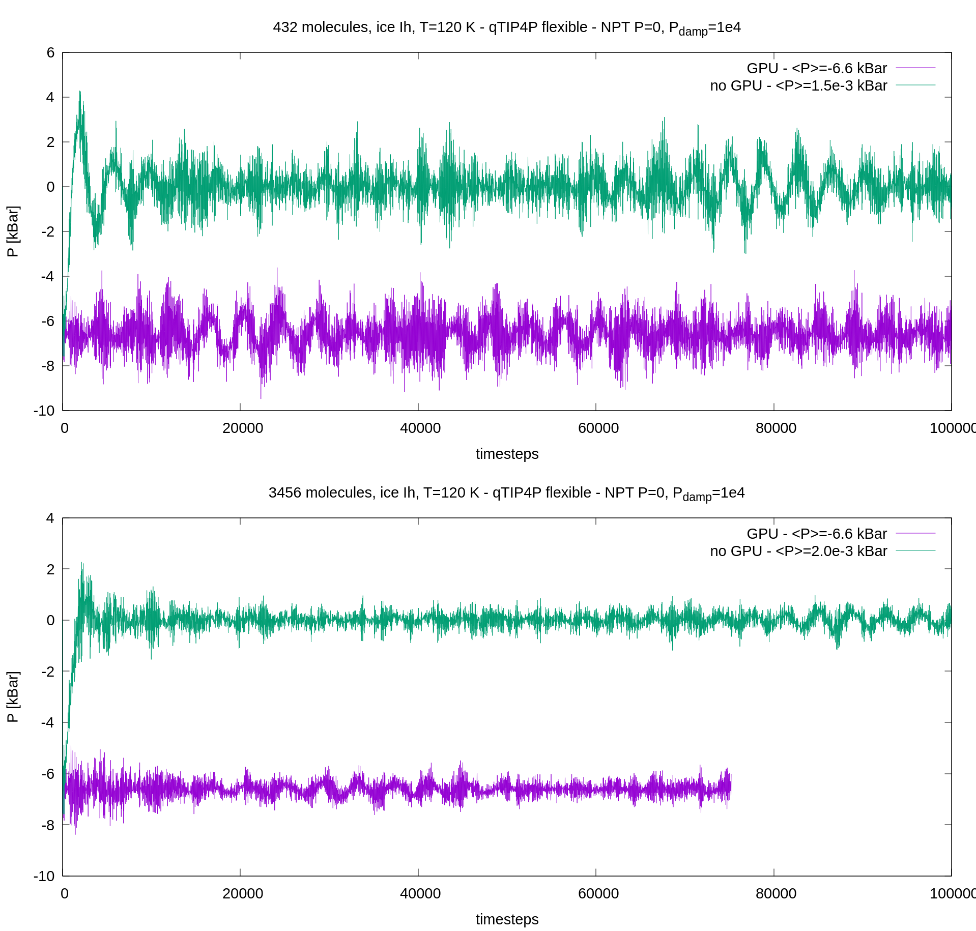 [BUG] Pressure offset in NPT run with GPU accelerated TIP4P · Issue ...