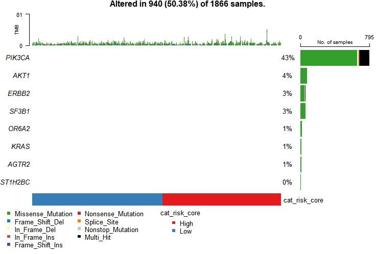 oncoplot is sort of blank · Issue #897 · PoisonAlien/maftools · GitHub