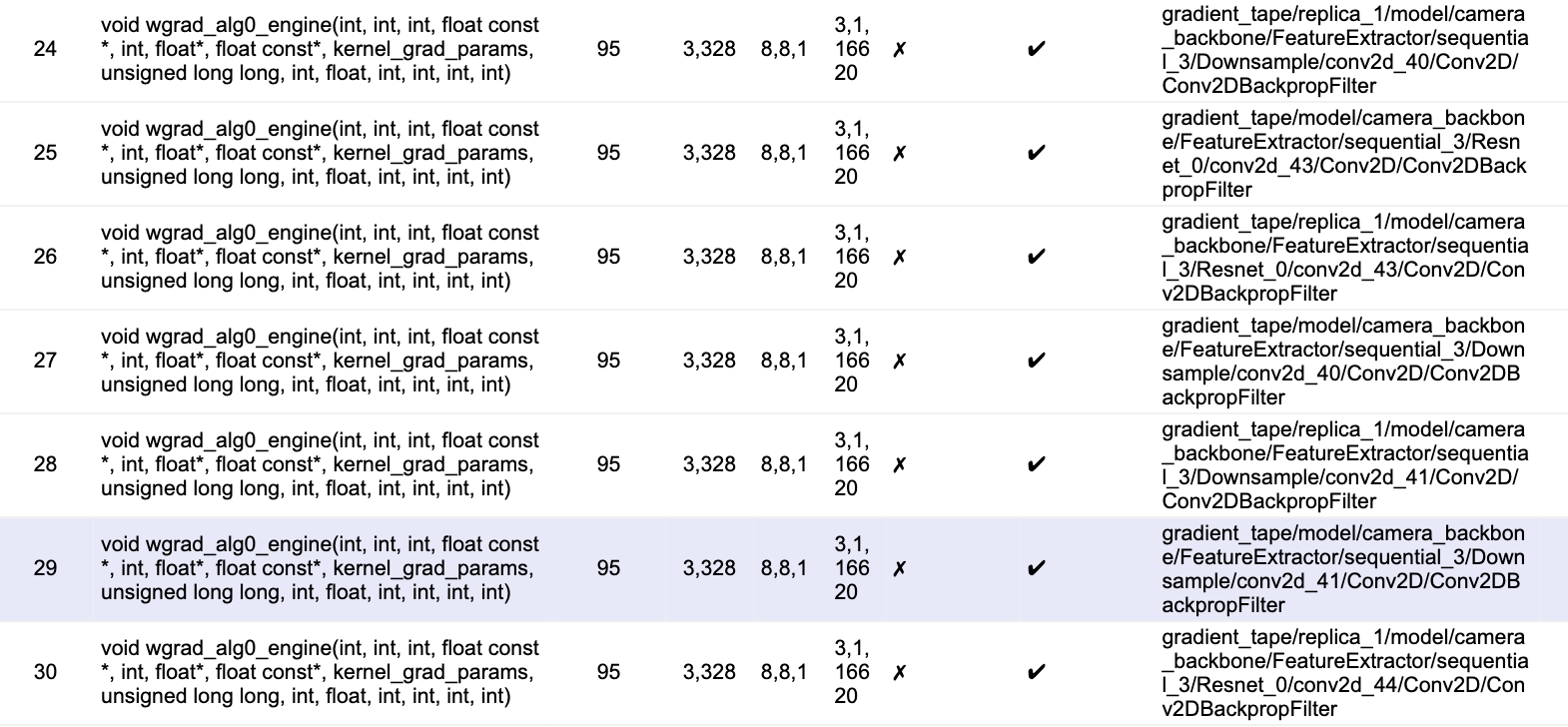 Tf 32 Tensor Cores Not Used · Issue 51826 · Tensorflowtensorflow · Github 1113