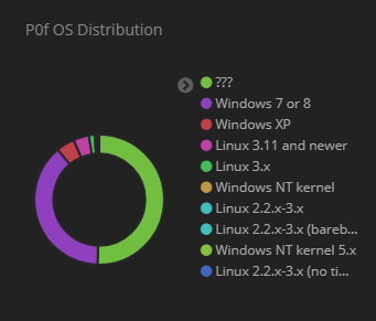 promiscuous mode - P0f · Issue #294 · telekom-security/tpotce · GitHub