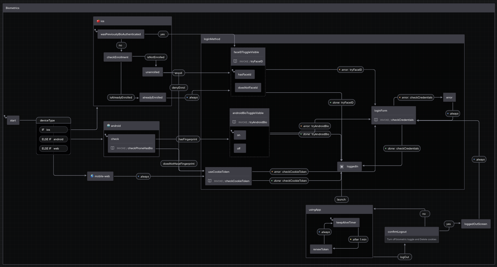 Bug: After forking machine and renaming machine, there are no events/transitions · Issue #123 ...