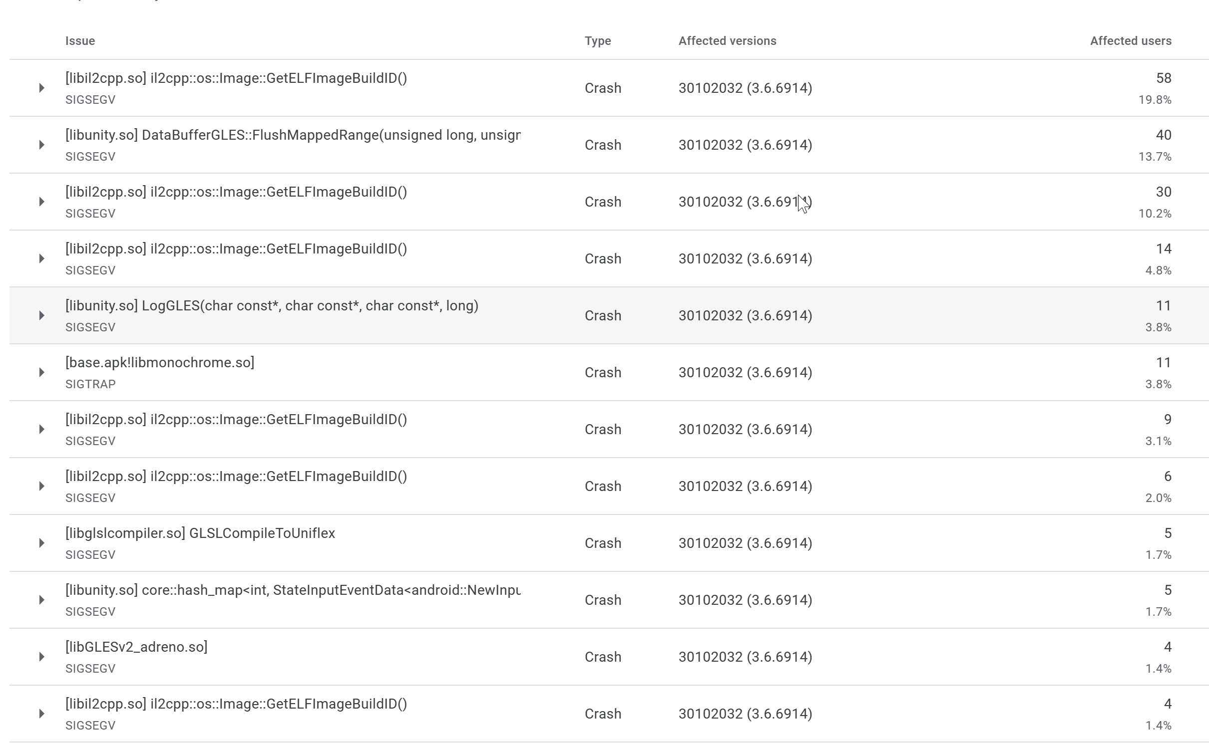 Playstore error libil2cpp.so (il2cpp::os::Image::GetELFImageBuildID()) · Issue #1380 · getsentry ...