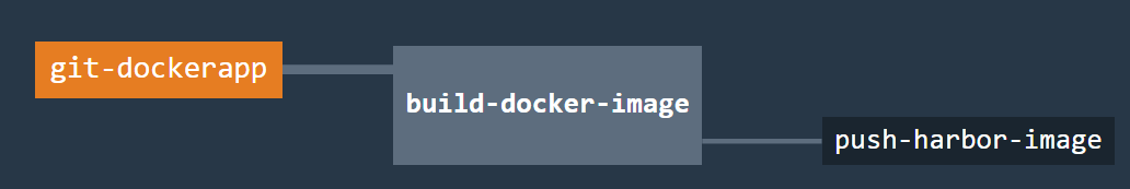 starting container process caused · Issue #2359 · concourse/concourse · GitHub