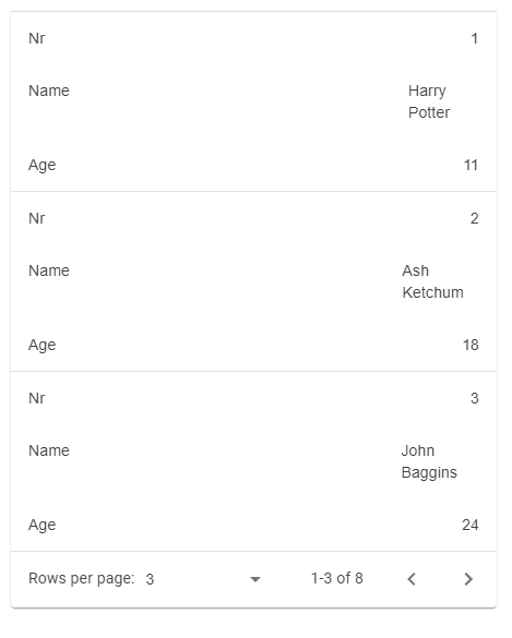 Sorting selector not displaying on page load when on XS · Issue #995 · MudBlazor/MudBlazor · GitHub