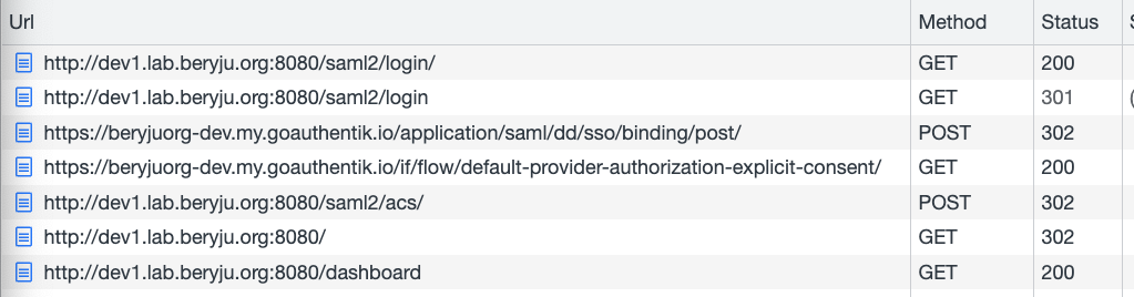 SAML POST binding turned into GET without body when user hasn't previously logged in to ...