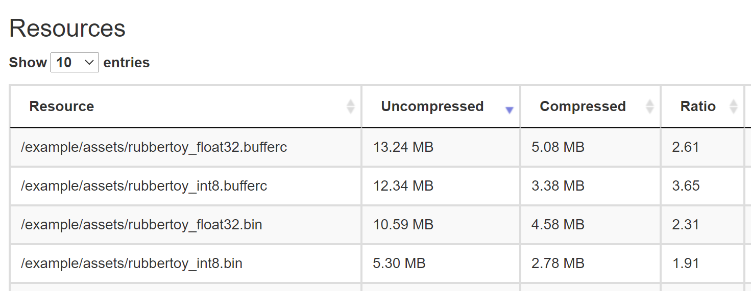 Optimize File Size Of Buffer · Issue 6272 · Defolddefold · Github