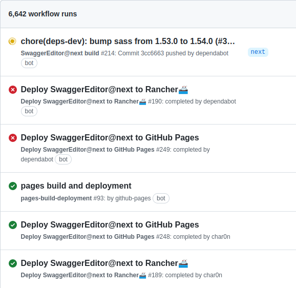 SwaggerEditor@next: occasional failing of GitHub Actions · Issue #3292 · swagger-api/swagger ...
