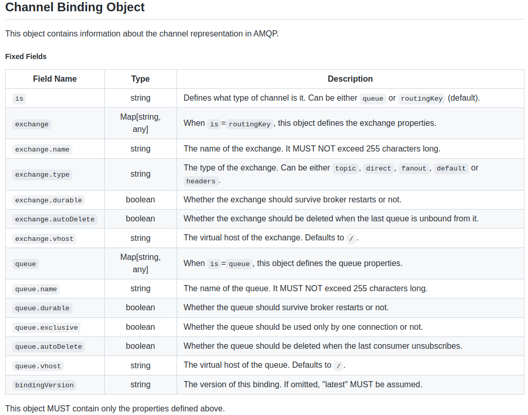 Are extensions allowed inside bindings? · Issue #869 · asyncapi/spec ... Are extensions allowed inside bindings? · Issue #869 · asyncapi/spec ...
