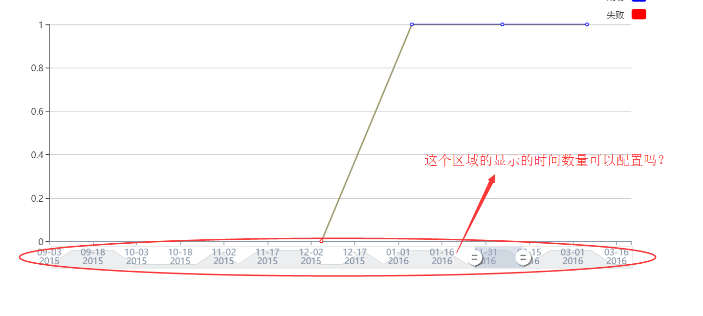 折线图里用了datazoom,x轴用的type=time,当数据量太多的时候时间会挤在一起。 · Issue #5983 · apache/echarts · GitHub