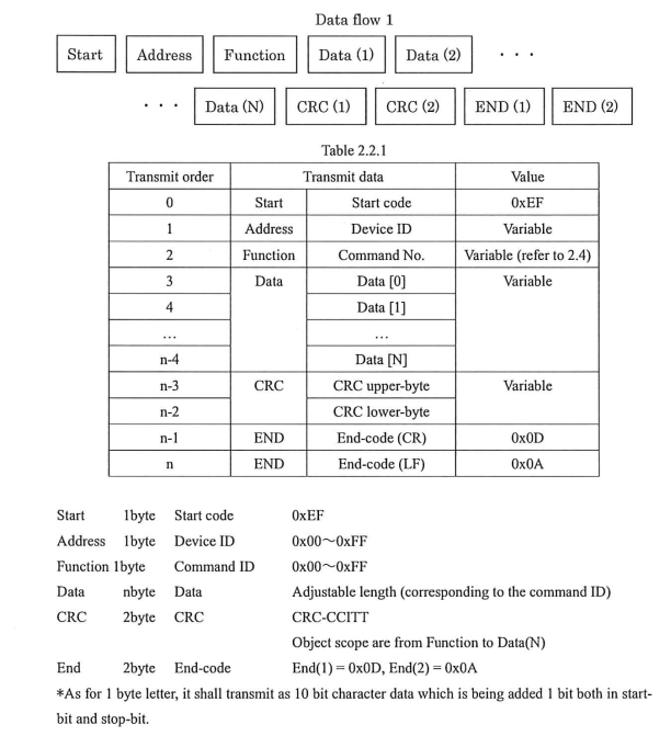 How I can add some character before address in frame format · Issue #137 · NModbus4/NModbus4 ...