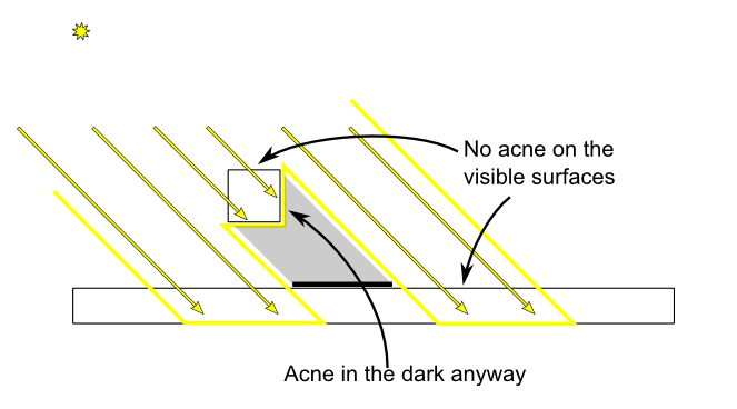 Figure problem in the shadow acne · Issue #132 · JoeyDeVries ... Figure problem in the shadow acne · Issue #132 · JoeyDeVries ...