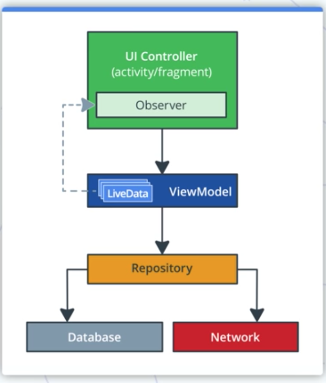 GitHub - maquadir/SpinApp: The Wheely Cool App