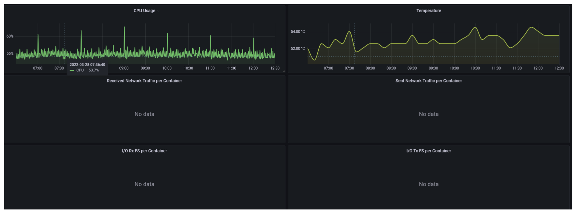 [QUESTION] Problem with Docker Metrics for RPI - All metrics on a per container basis missing ...
