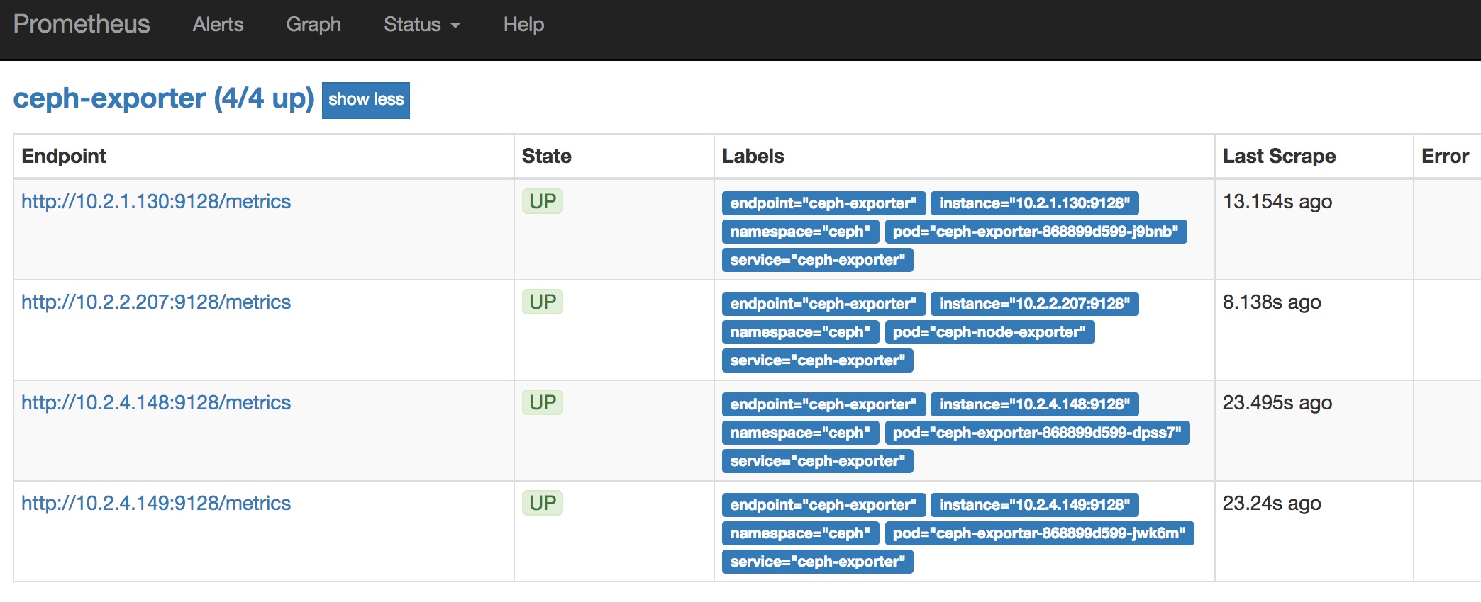 GitHub - fjudith/rook-ceph-exporter: Let's scrape ceph from prometheus