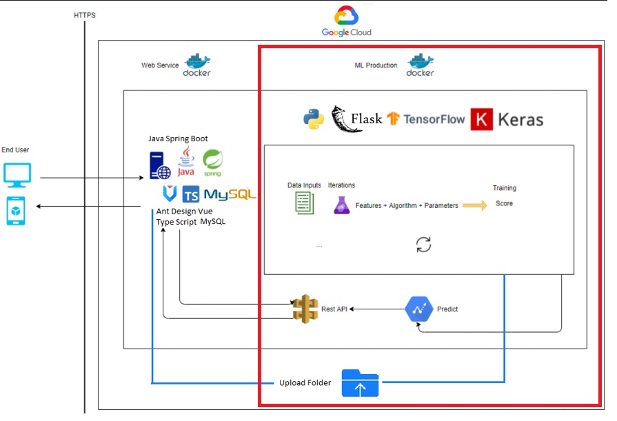 GitHub - wdmhouston/capstone_project_fruit_prediction: Springboard ...