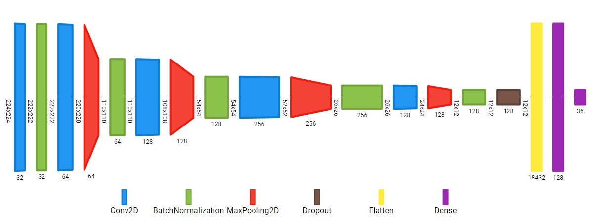 GitHub - wdmhouston/capstone_project_fruit_prediction: Springboard ...