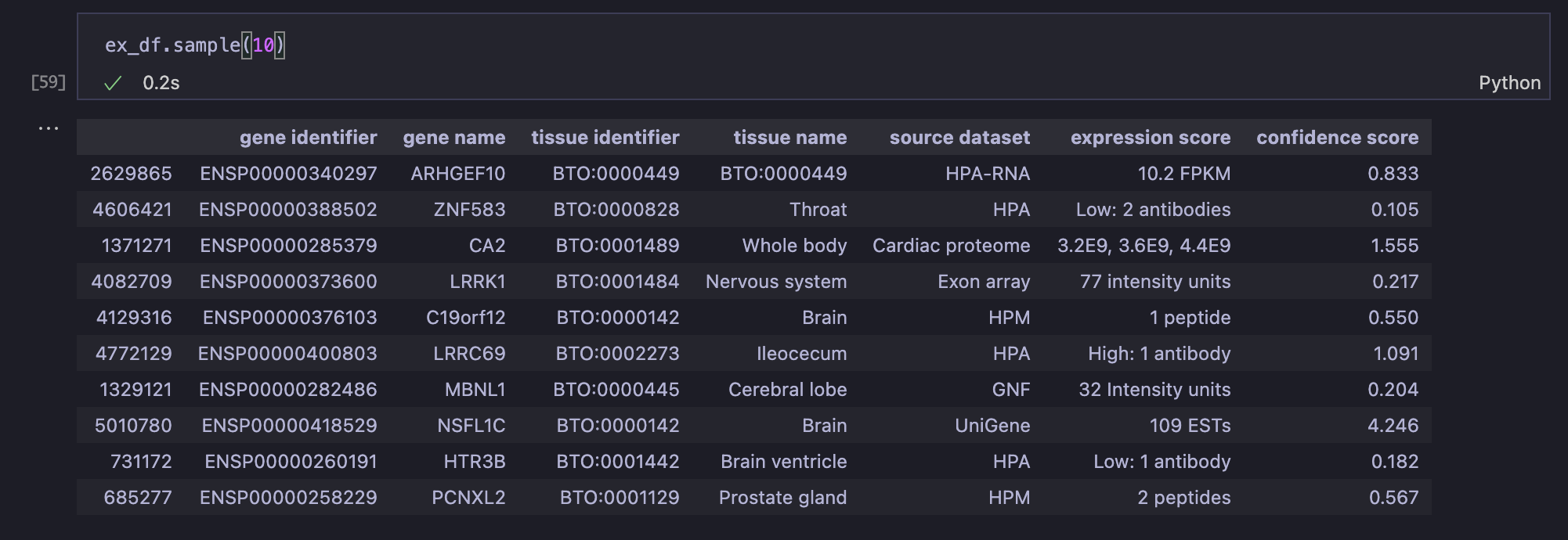 creating new API for TISSUES dataset · Issue #26 · biothings/pending.api · GitHub