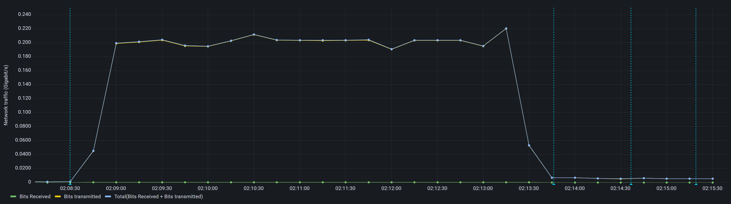 [BUG] hub.copy significantly slower transfer for labels and bboxes · Issue #1666 · activeloopai ...