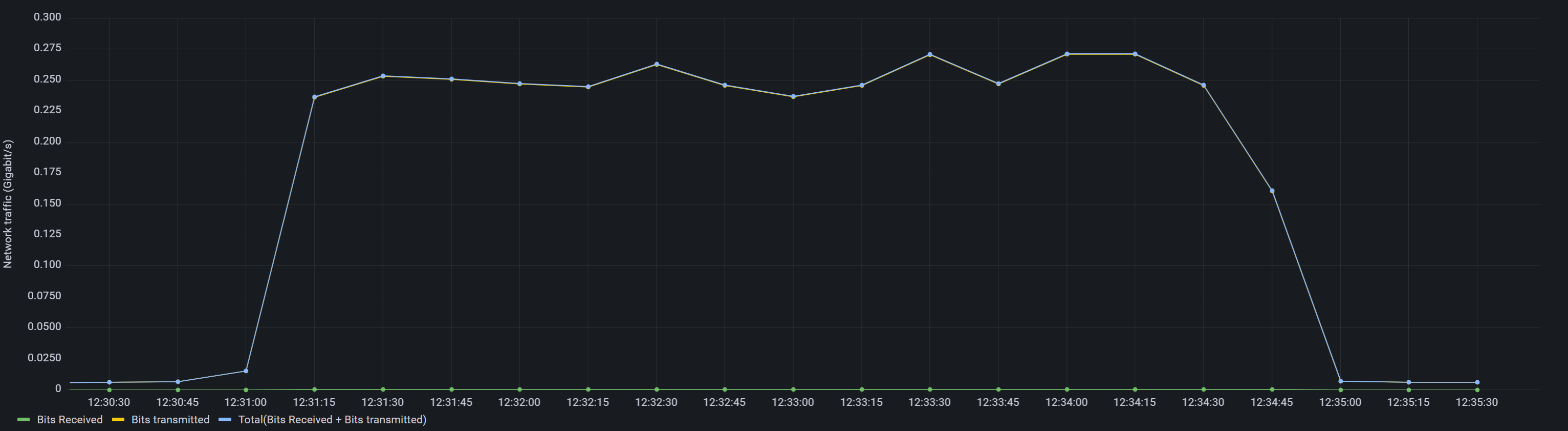 [BUG] hub.copy significantly slower transfer for labels and bboxes · Issue #1666 · activeloopai ...
