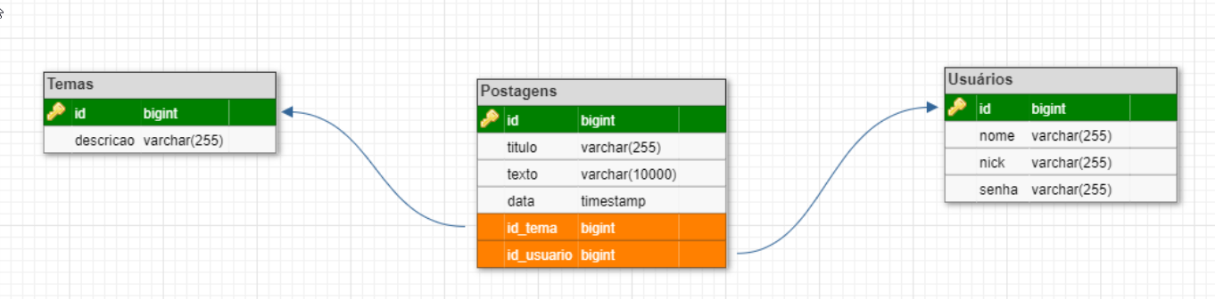 GitHub - novaavos/SQL