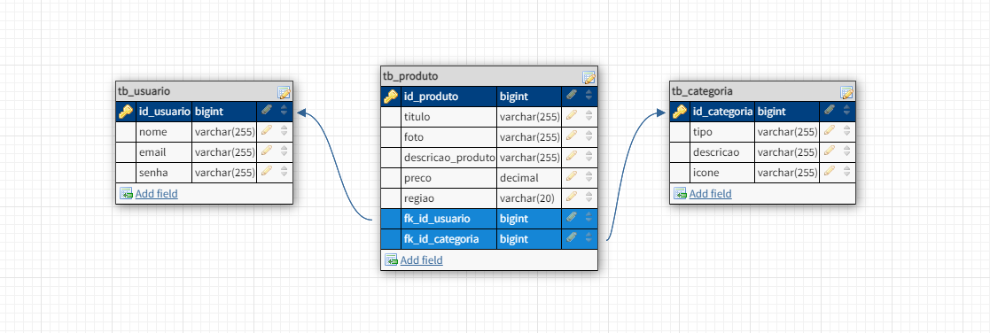GitHub - ApoiaTurismo/G3