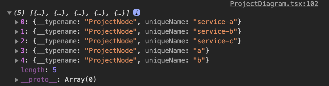 ReactDiagram update with new links passed from props but ignores change of nodes · Issue #7 ...