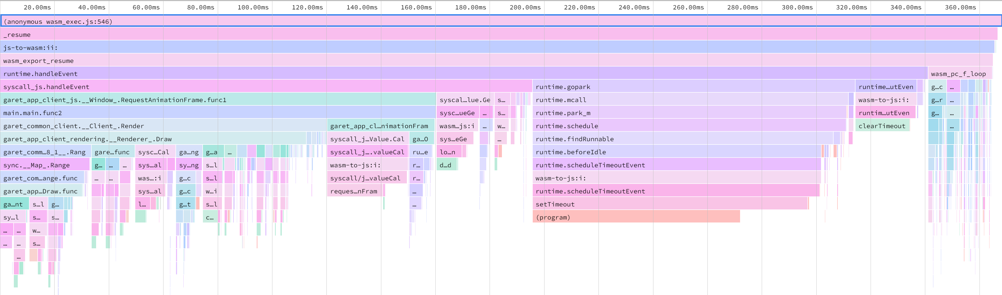 misc/wasm: performance of runtime.gopark · Issue #56100 · golang/go · GitHub