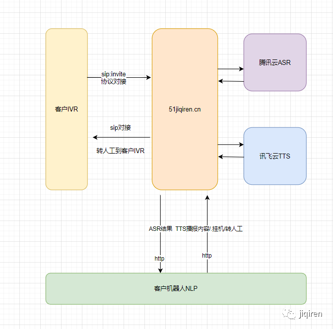GitHub - vicidial/robot: vicidial && asterisk robot
