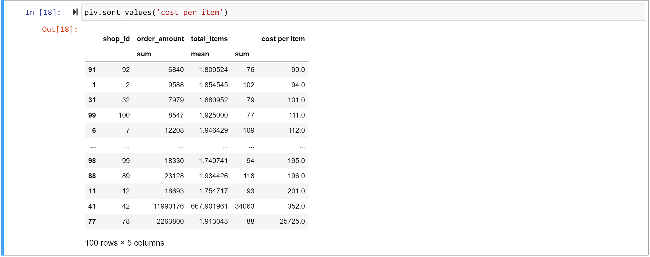 GitHub - menghanzhao/shopify-ds-internship-2022-winter