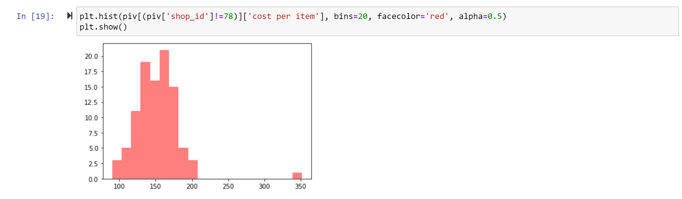 GitHub - menghanzhao/shopify-ds-internship-2022-winter