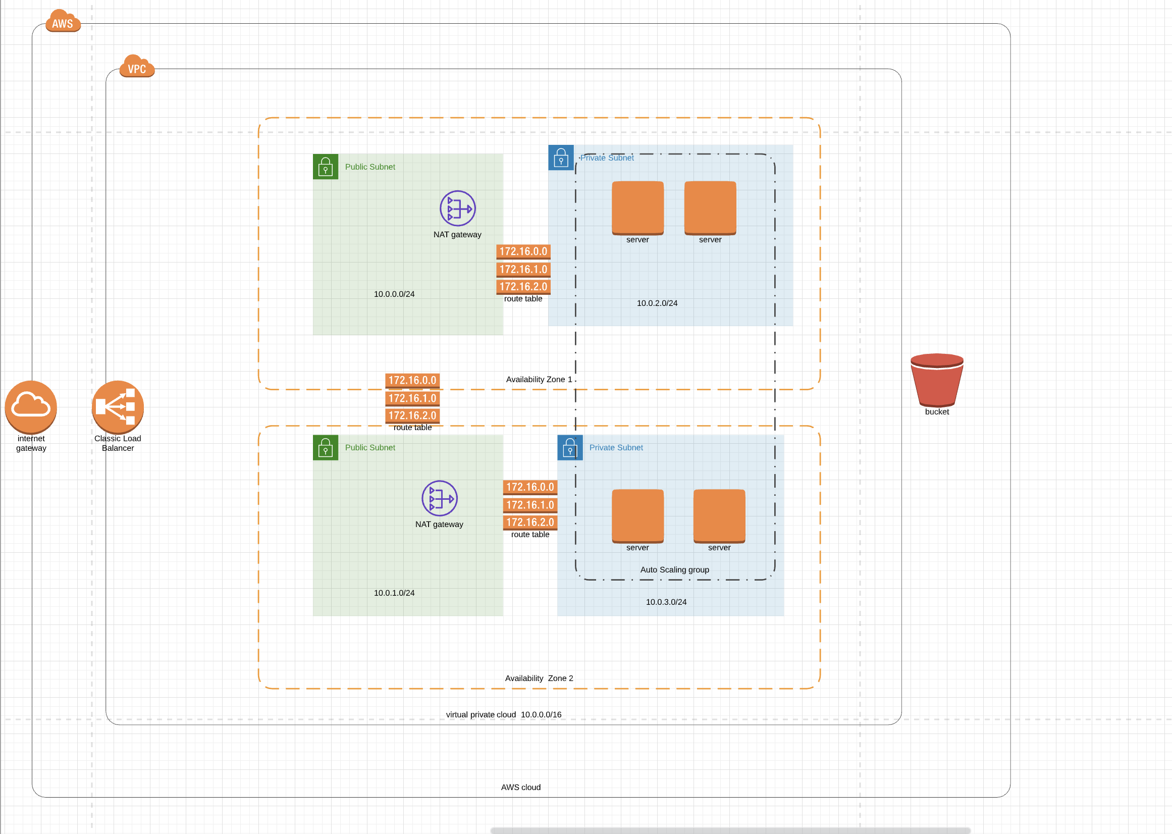 GitHub - cleedus/cloudformation