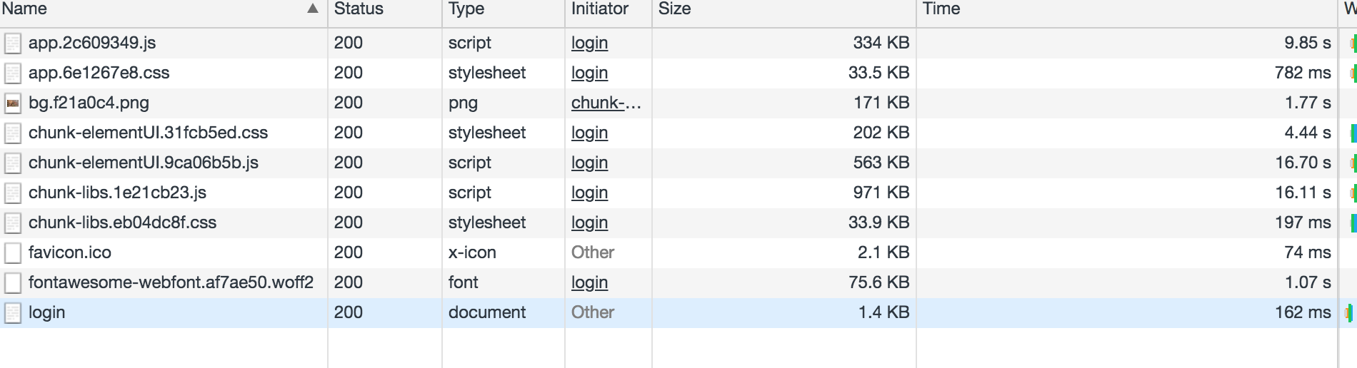 部署后的网站加载非常慢 · Issue #1284 · PanJiaChen/vue-element-admin · GitHub