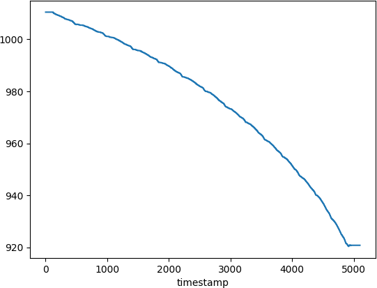 DBC Factors and Offsets not applied · Issue #512 · danielhrisca/asammdf · GitHub