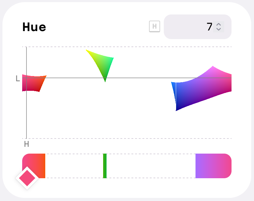 Optimization failed on Hue chart · Issue #93 · evilmartians/oklch-picker · GitHub