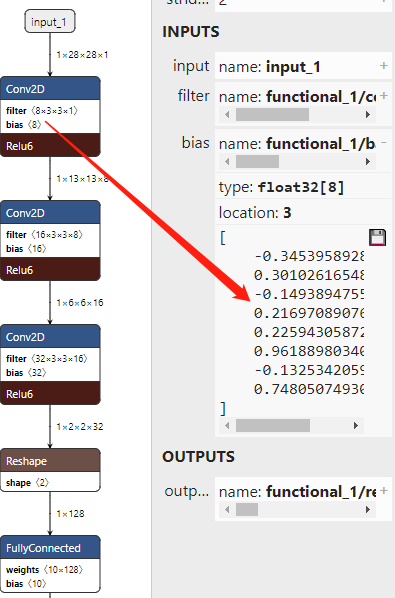 non-zero `bias` of `Conv2D` in tflite file · Issue #42484 · tensorflow ...