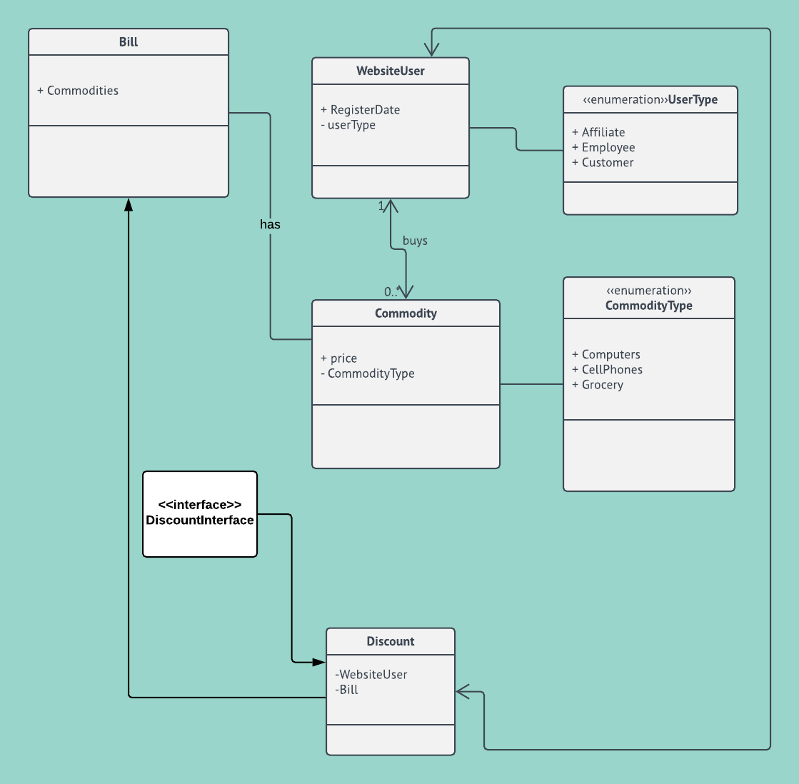Github Boagotasktask 