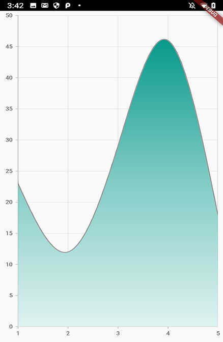 Gradient for SplineSeries Line. · Issue #69 · syncfusion/flutter-examples · GitHub