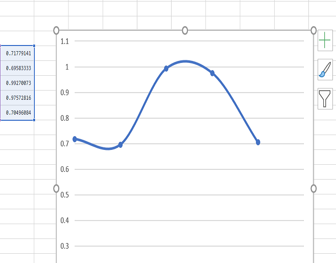 Problem with spline's smoothing algorithm · Issue #71 · syncfusion/flutter-examples · GitHub