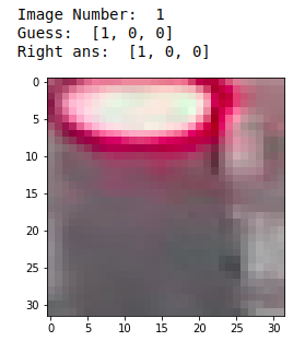 GitHub - Salsabil007/Traffic-Light-Cassifier