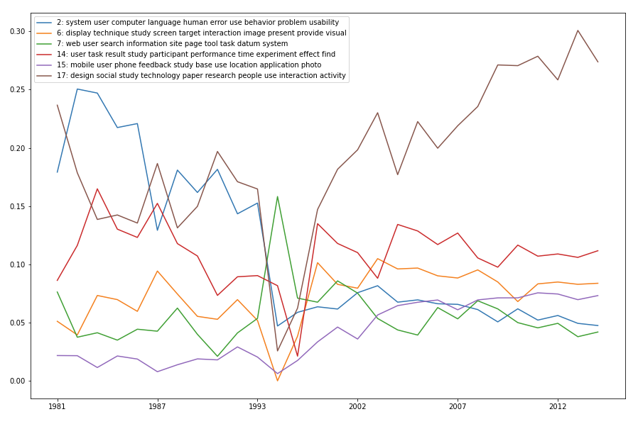 GitHub - Salsabil007/Text-Mining-Pipeline