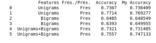 GitHub - Salsabil007/Text-Mining-Pipeline