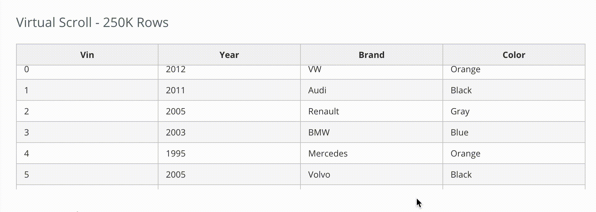 Virtual Scroll Table Doesnt Load When Scrolling Quickly · Issue 8338 · Primefacesprimeng · Github