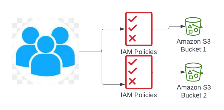 GitHub - LaVie-environment/awsiamdoc