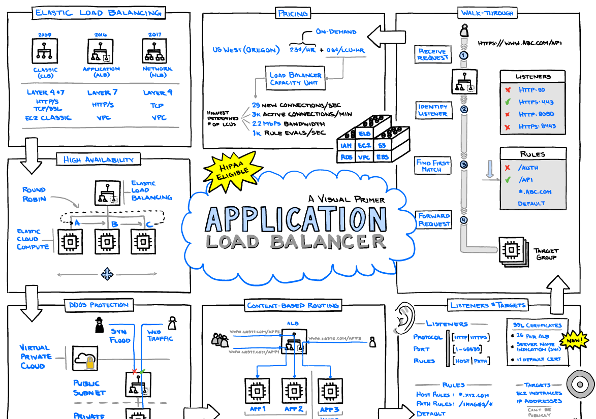 GitHub - LaVie-environment/lavaarchitecture