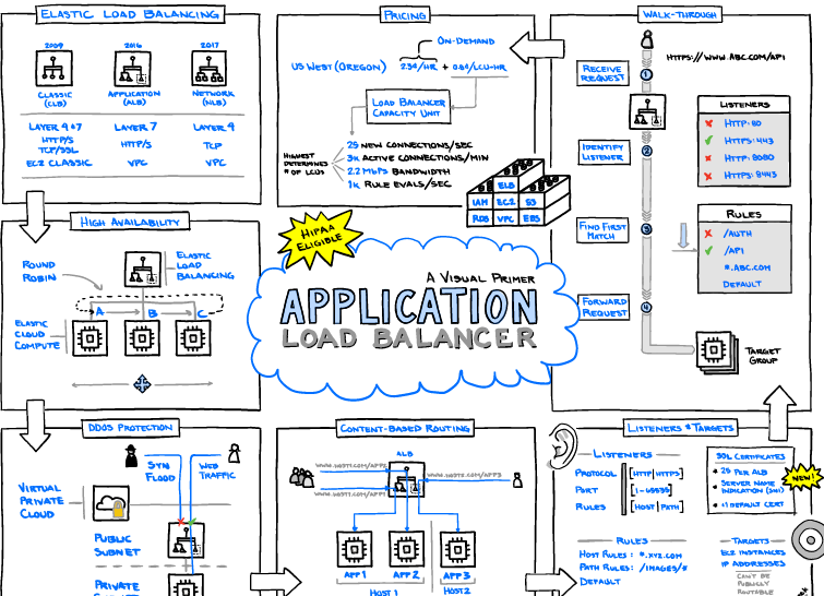 GitHub - LaVie-environment/lavaarchitecture