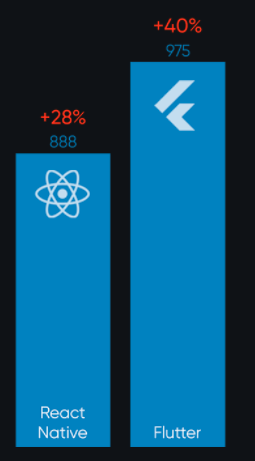 Possible enhancement - post lines of code metrics for both · Issue #2 · rapPayne/react-native-vs ...